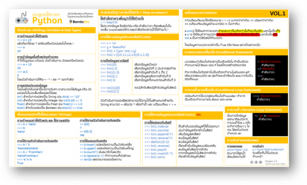 แจกฟรีไฟล์สรุปไพธอนพื้นฐาน Python CHEAT SHEET – BorntoDev เริ่มต้นเรียน เขียนโปรแกรม ขั้นเทพ