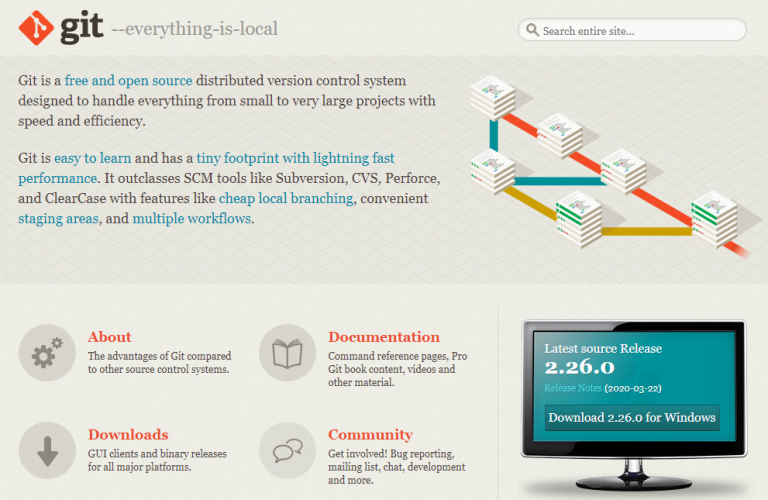 Git พื้นฐานสุด ๆ จบในหน้าเดียว – BorntoDev เริ่มต้นเรียน เขียนโปรแกรม ขั้นเทพ