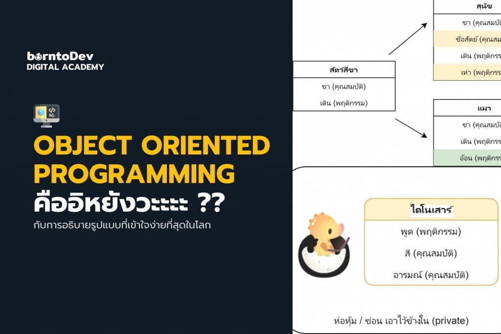 Object Oriented Programming Archives – BorntoDev เริ่มต้นเรียน เขียนโปรแกรม ขั้นเทพ