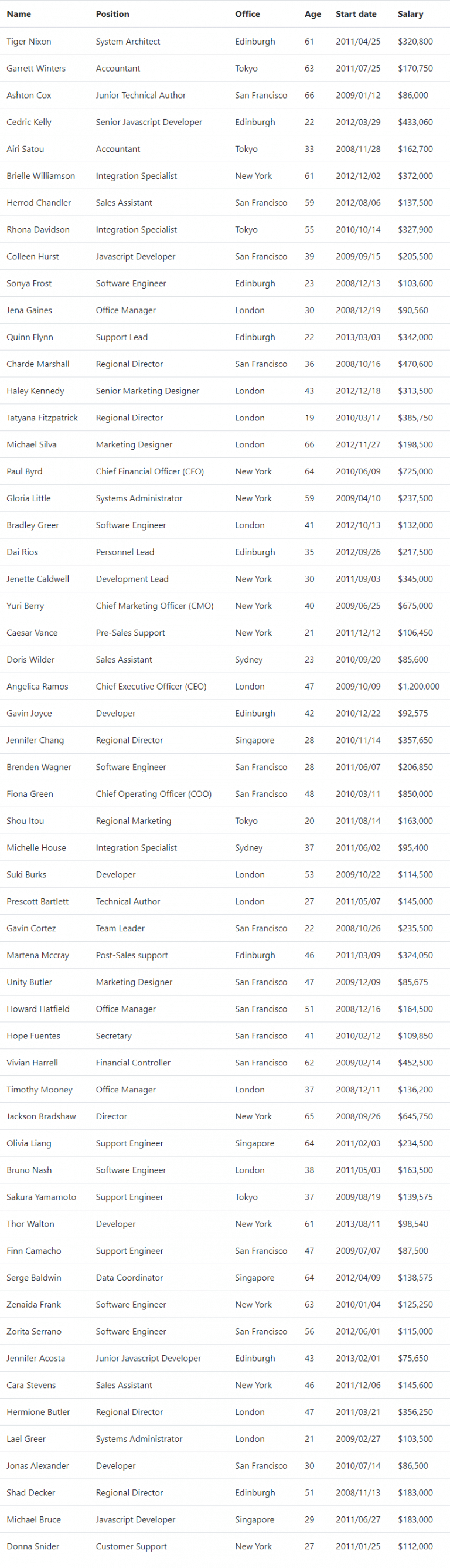 ทำ Table ให้น่าใช้ด้วย DataTables – BorntoDev เริ่มต้นเรียน เขียน ...