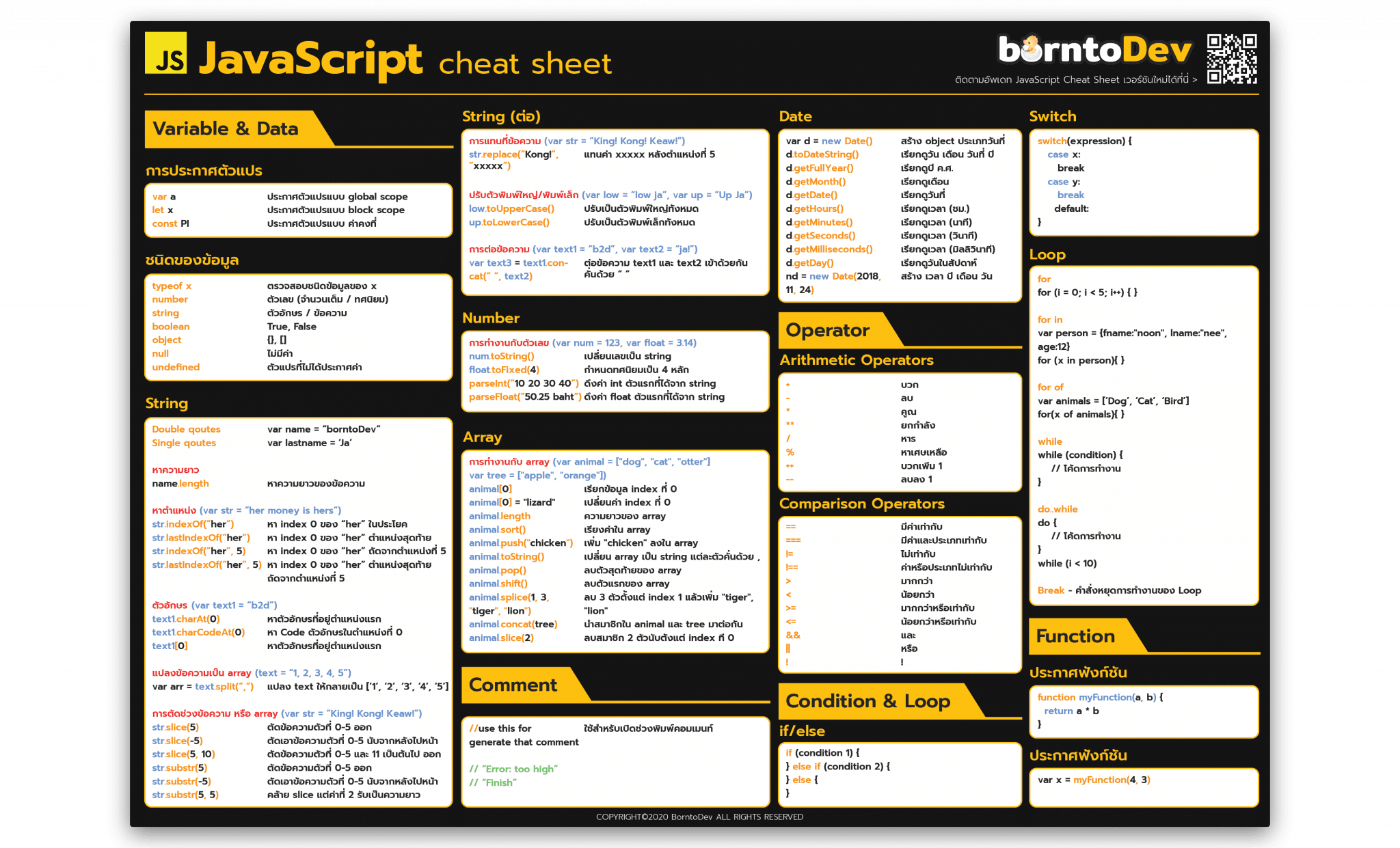 JavaScript Cheat Sheet – BorntoDev เริ่มต้นเรียน เขียนโปรแกรม ขั้นเทพ