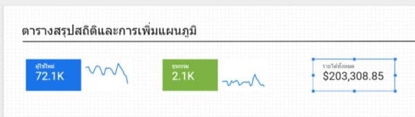 การใช้งาน Google Data Studio เบื้องต้น – BorntoDev เริ่มต้นเรียน เขียนโปรแกรม ขั้นเทพ