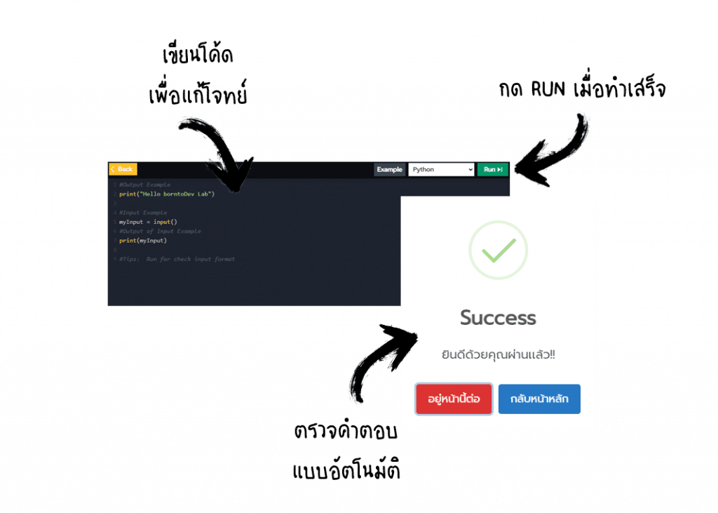 DevLab 3 โจทย์พัฒนาทักษะการเขียนโปรแกรมที่ฟรี และ ดีที่สุด