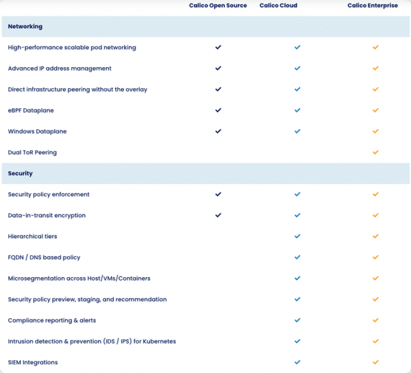 ทำความรู้จัก "Calico" Networking Security สำหรับ Container, Virtual Machine, Workload ...