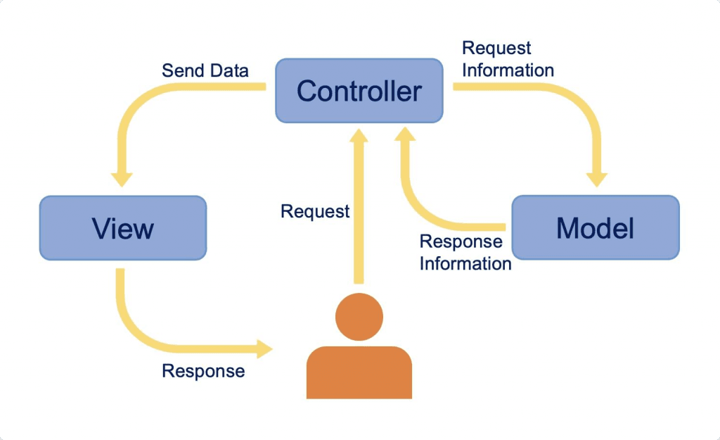 แนะนำ Back-end Framework / Library ที่รู้ไว้ ชีวิตสบายขึ้นแน่ ...