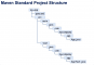 แนะนำ Back-end Framework / Library ที่รู้ไว้ ชีวิตสบายขึ้นแน่! – BorntoDev เริ่มต้นเรียน เขียน ...