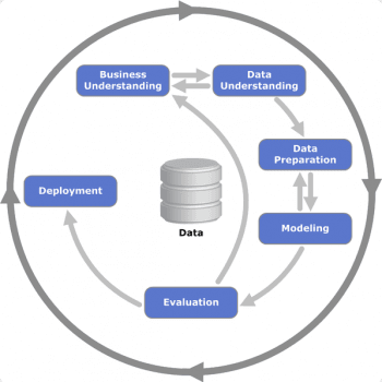 Intro to Data Science – BorntoDev เริ่มต้นเรียน เขียนโปรแกรม ขั้นเทพ