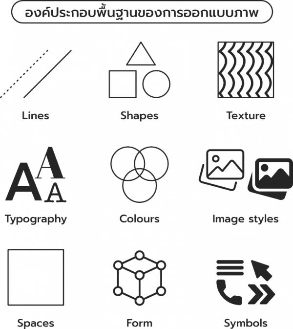 รู้จักกับ Visual Design องค์ประกอบสำคัญในการทำ User Interface Design ...