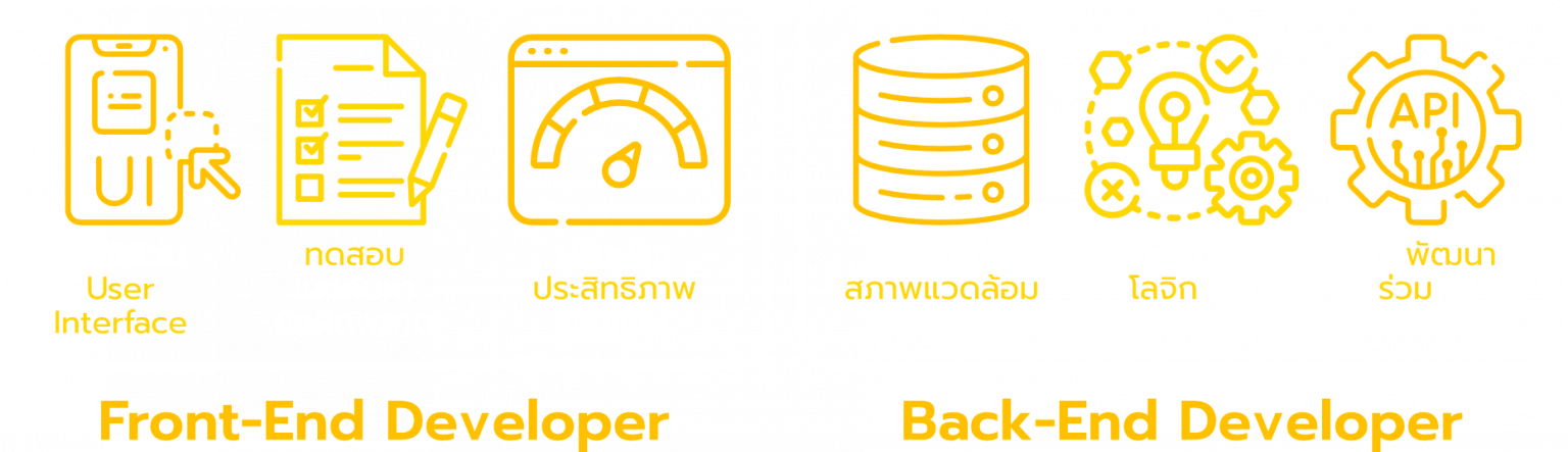 ROAD TO FRONT-END DEVELOPER Bootcamp – BorntoDev เริ่มต้นเรียน เขียน ...