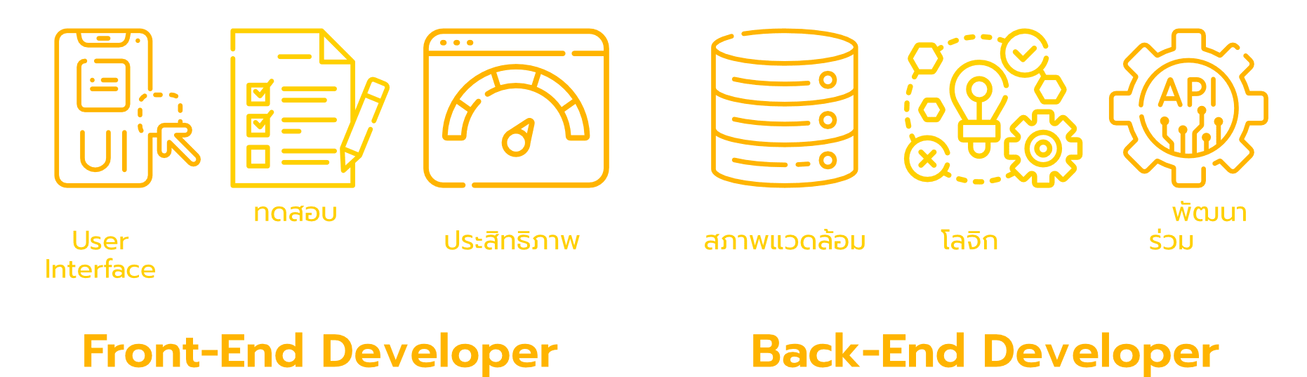 ROAD TO FRONT-END DEVELOPER Bootcamp – BorntoDev เริ่มต้นเรียน เขียนโปรแกรม ขั้นเทพ