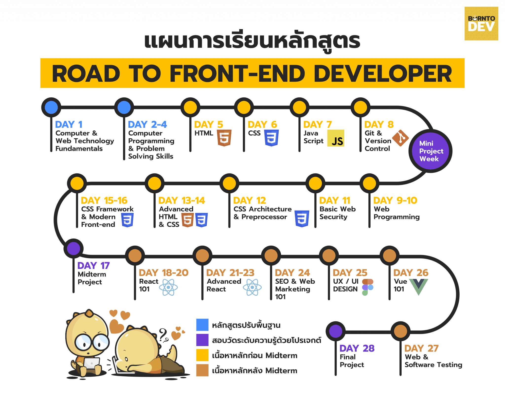 ROAD TO FRONT-END DEVELOPER Bootcamp #2 – BorntoDev เริ่มต้นเรียน เขียน ...