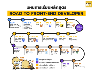 ROAD TO FRONT-END DEVELOPER Bootcamp – BorntoDev เริ่มต้นเรียน เขียนโปรแกรม ขั้นเทพ