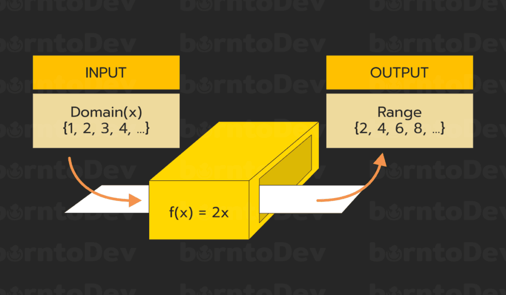 5 พื้นฐาน Discrete Math ที่สายคอมต้องรู้มาดูกัน – BorntoDev เริ่มต้นเรียน เขียนโปรแกรม ขั้นเทพ