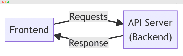 API Caching เทคนิคการปรับปรุง Performance – BorntoDev เริ่มต้นเรียน ...