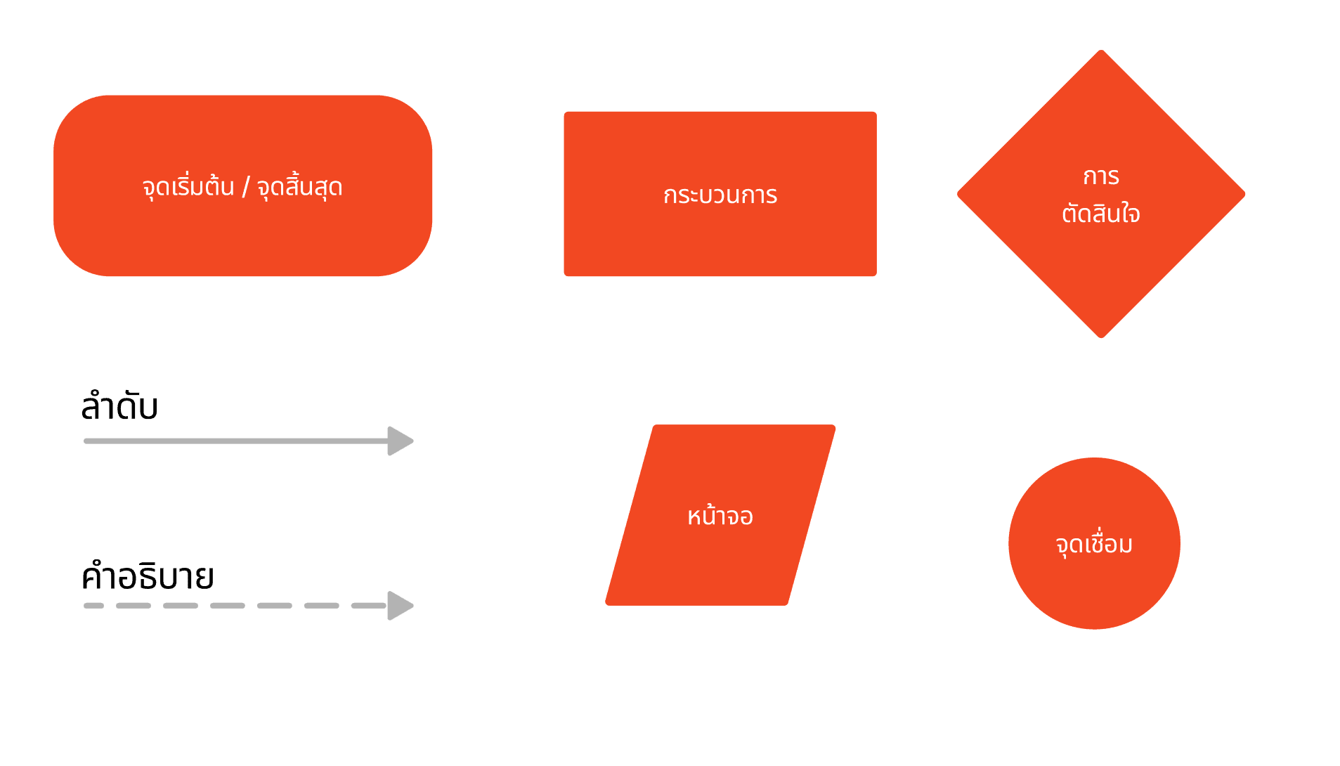 มาออกแบบ Flow เพื่อสร้างประสบการณ์ที่ดีให้ User กันเถอะ ! - part 1 – BorntoDev เริ่มต้นเรียน ...