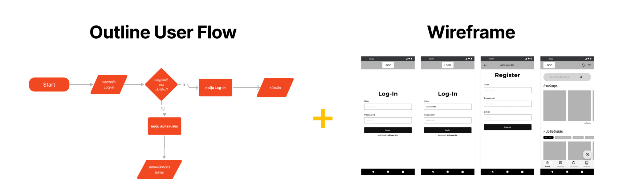 มาออกแบบ Flow เพื่อสร้างประสบการณ์ที่ดีให้ User กันเถอะ ! – Part 2 – BorntoDev เริ่มต้นเรียน ...