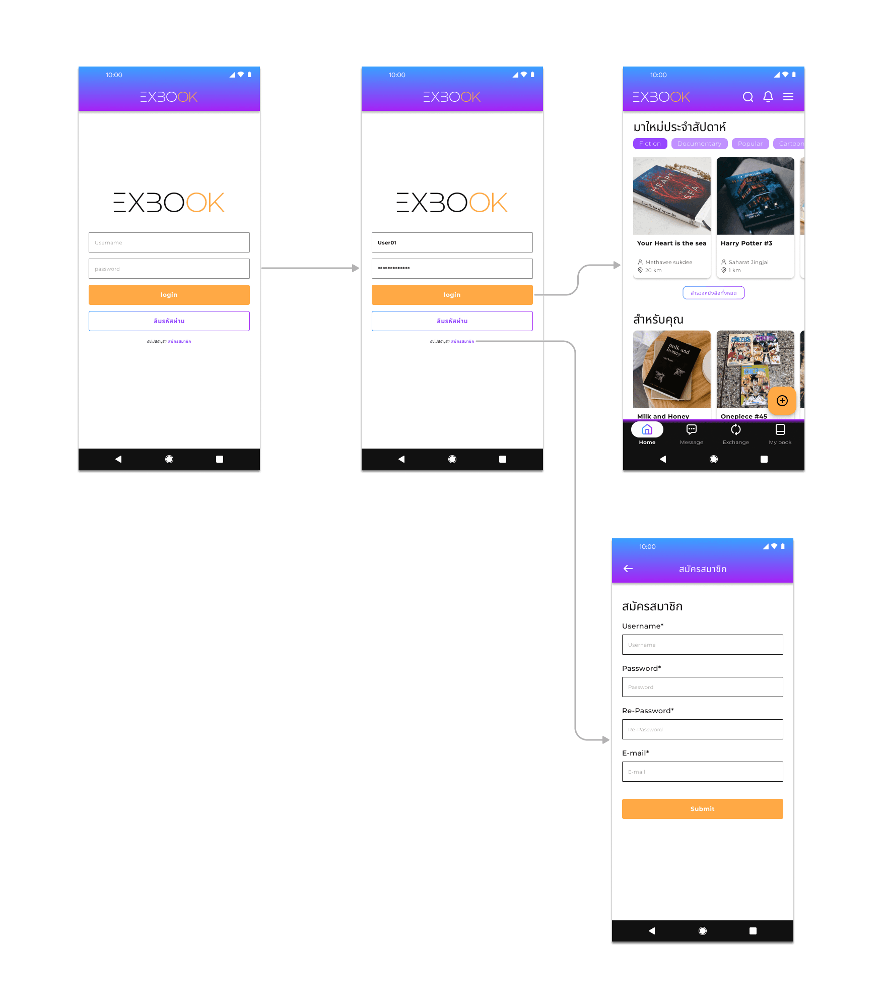 มาออกแบบ Flow เพื่อสร้างประสบการณ์ที่ดีให้ User กันเถอะ ! – Part 2 – BorntoDev เริ่มต้นเรียน ...