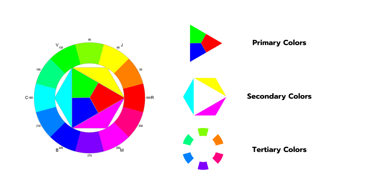 การใช้งาน Color Theory ใน UI Design – BorntoDev เริ่มต้นเรียน เขียน ...