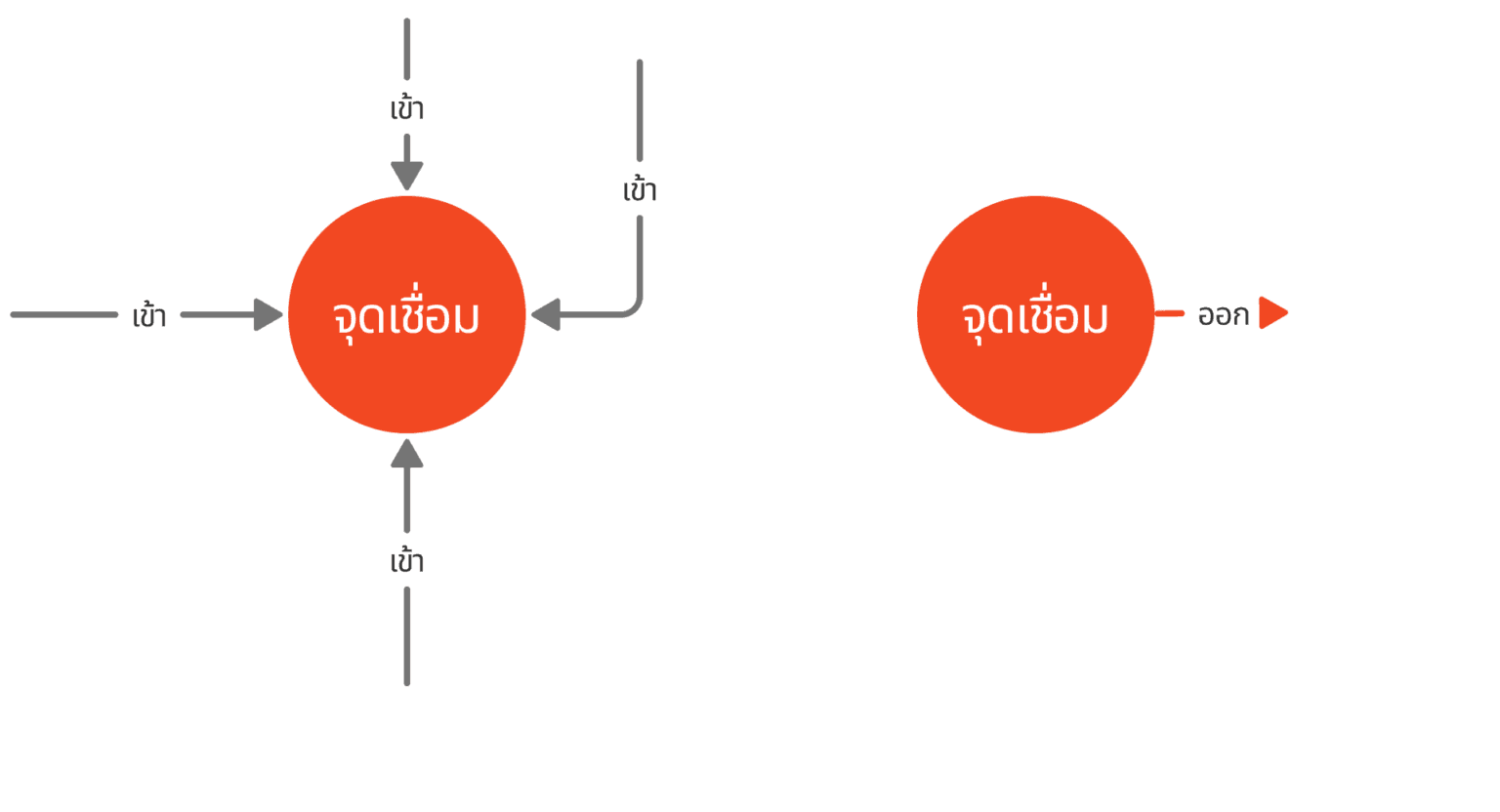 มาออกแบบ Flow เพื่อสร้างประสบการณ์ที่ดีให้ User กันเถอะ ! - part 1 – BorntoDev เริ่มต้นเรียน ...