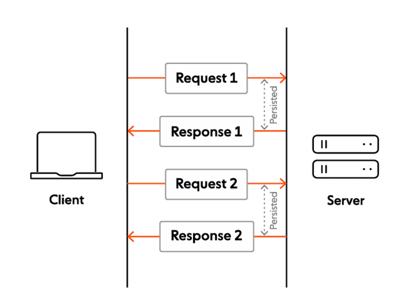 WebSocket คืออิหยัง? – BorntoDev เริ่มต้นเรียน เขียนโปรแกรม ขั้นเทพ