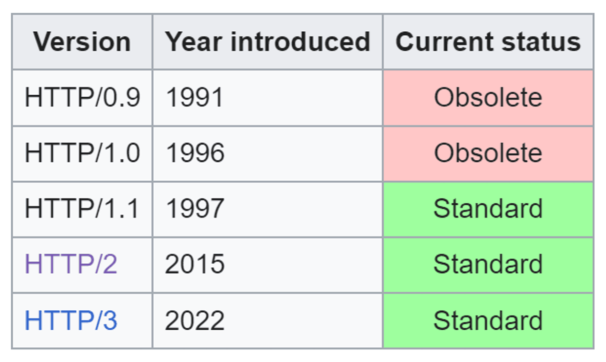 รู้จักกับ gRPC มันคืออะไร? ทำงานยังไง? – BorntoDev เริ่มต้นเรียน เขียนโปรแกรม ขั้นเทพ