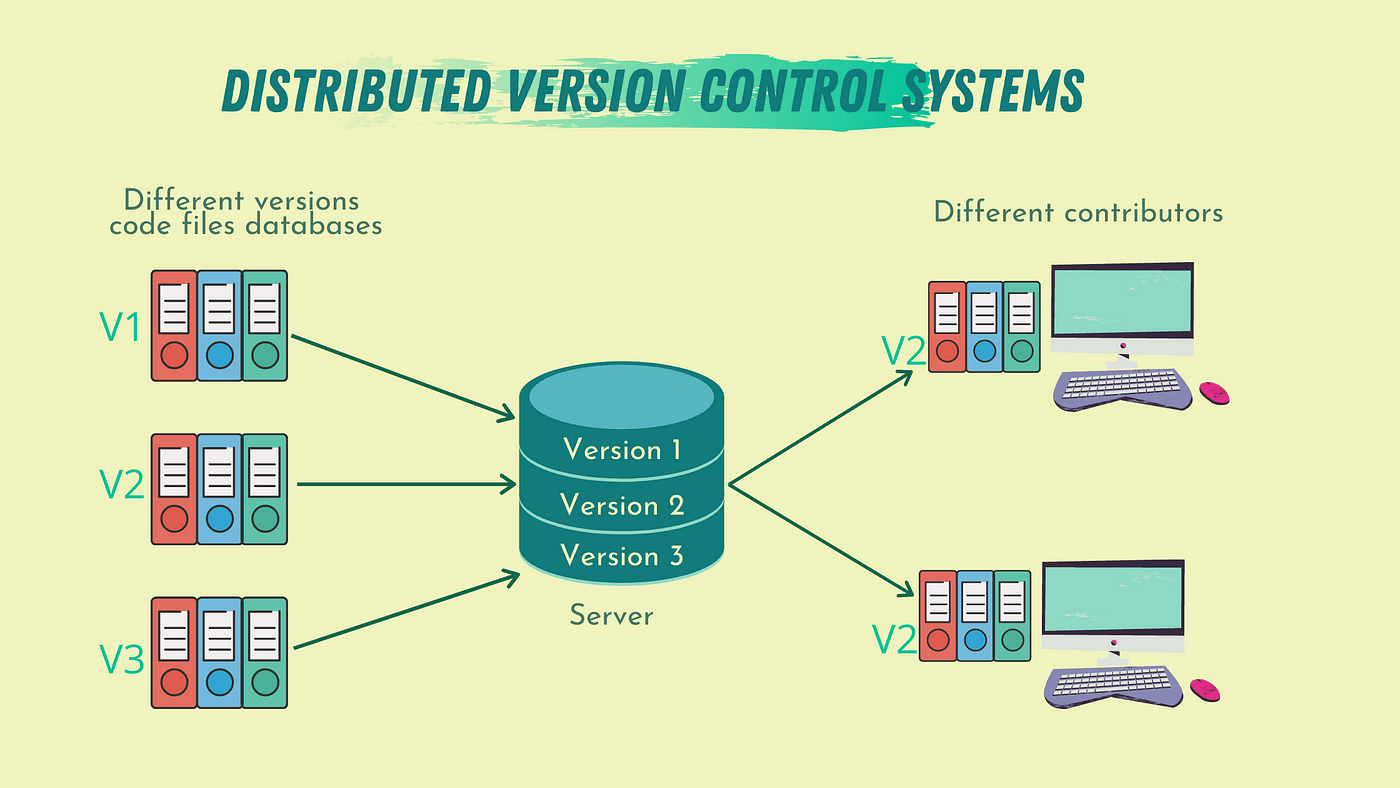 ทำความรู้จักกับ git แบบ"ง๊ายง่าย"ฉบับโมเดิร์น – BorntoDev เริ่มต้นเรียน เขียนโปรแกรม ขั้นเทพ