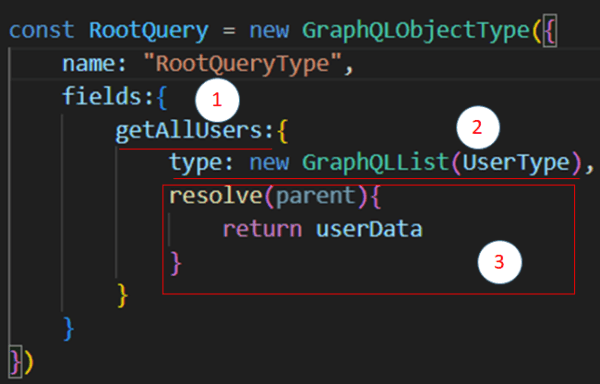 การใช้งาน GraphQL ใน Back-end – BorntoDev เริ่มต้นเรียน เขียนโปรแกรม ...