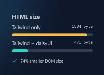 เปลี่ยนสีธีมง่ายๆด้วย DaisyUI🌼 – BorntoDev เริ่มต้นเรียน เขียนโปรแกรม ...