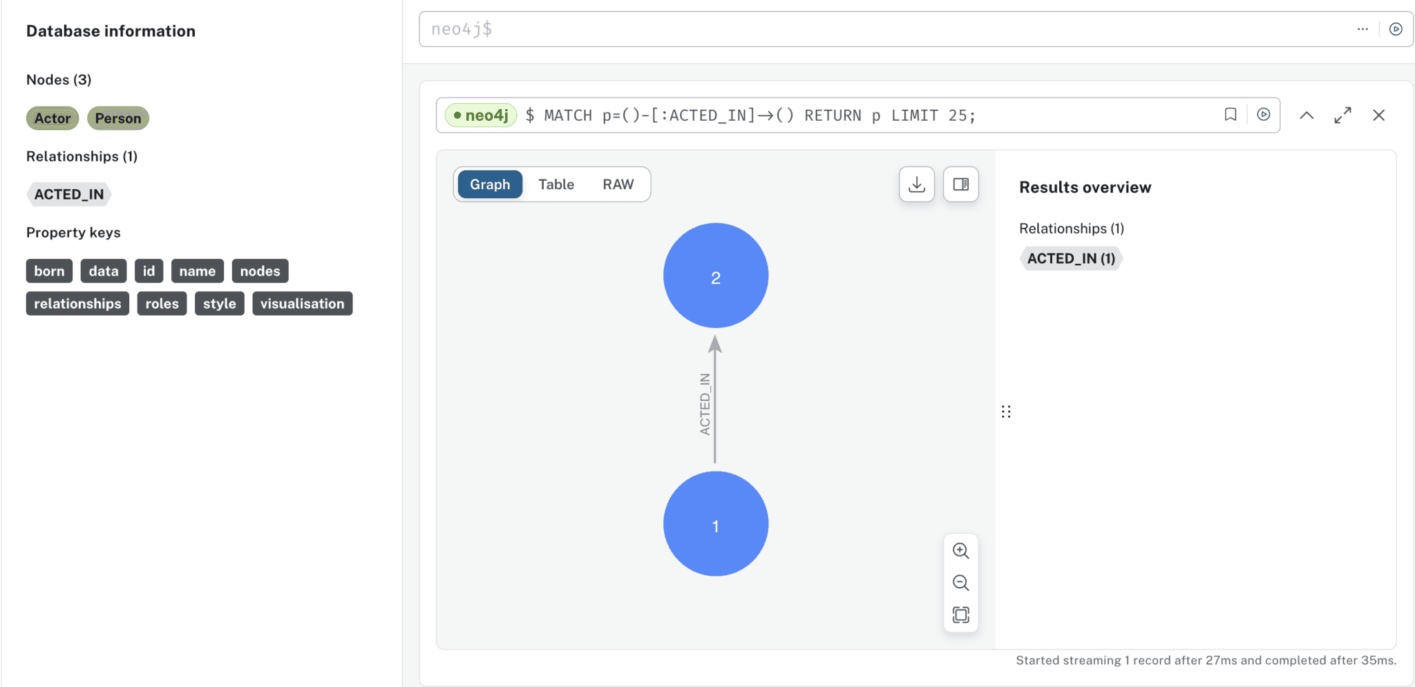 เริ่มต้น GraphDB ด้วย Neo4j – BorntoDev เริ่มต้นเรียน เขียนโปรแกรม ขั้น ...