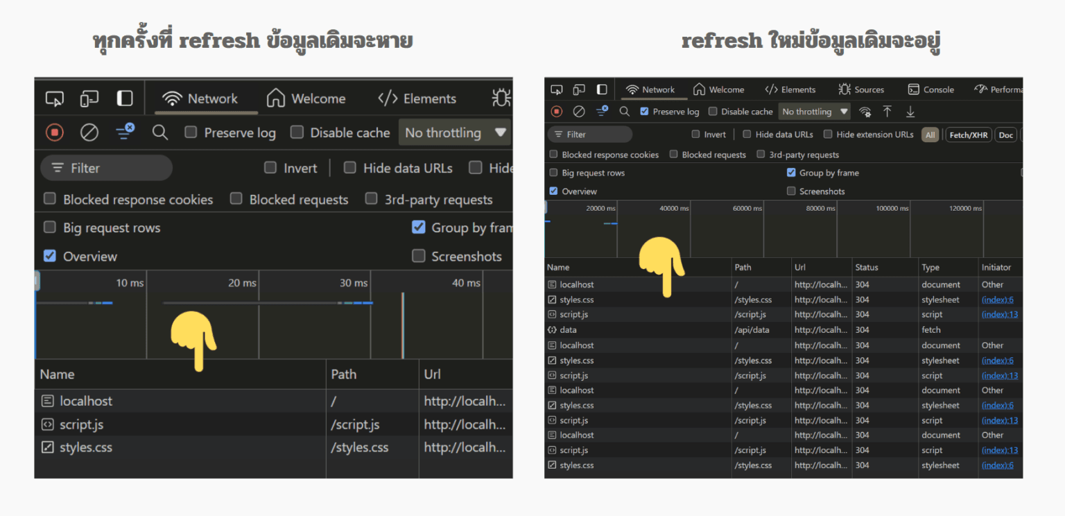 เจาะลึกการใช้งาน Network Tab บน Devtool – BorntoDev เริ่มต้นเรียน เขียนโปรแกรม ขั้นเทพ