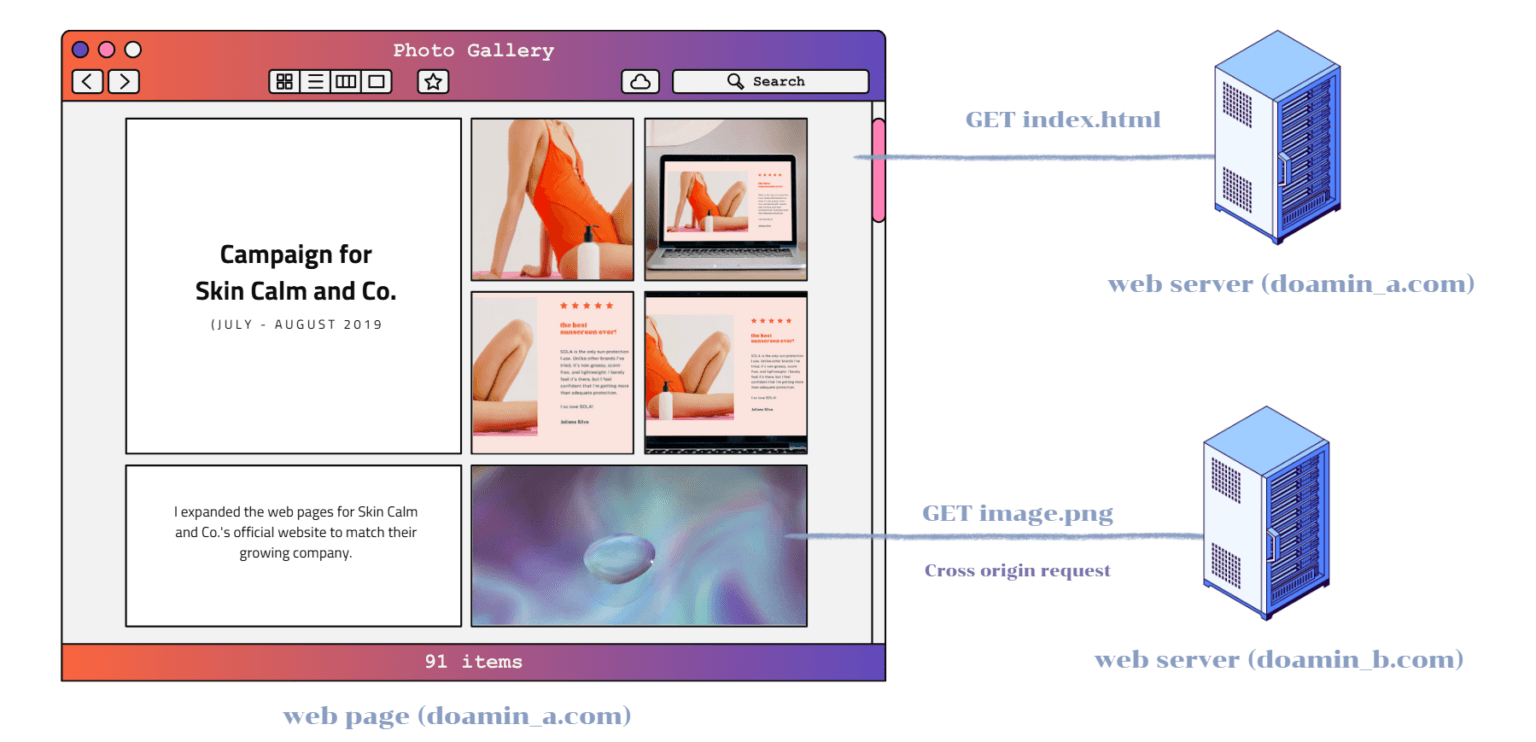 CORS ใน Node.js – BorntoDev เริ่มต้นเรียน เขียนโปรแกรม ขั้นเทพ