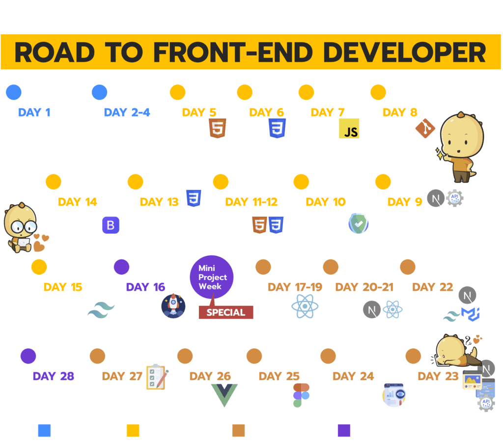 ROAD TO FRONT-END DEVELOPER Bootcamp – BorntoDev เริ่มต้นเรียน เขียน ...