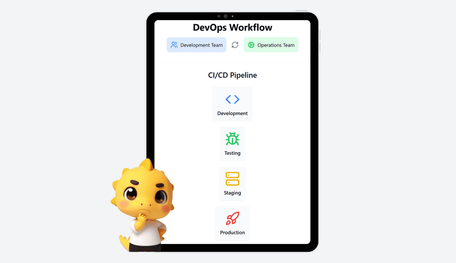 เปลี่ยนงานเดิม ๆ ให้อัตโนมัติด้วย Automating the DevOps Workflow – BorntoDev เริ่มต้นเรียน เขียน ...